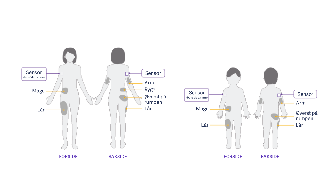 Kom i gang med Omnipod® 5